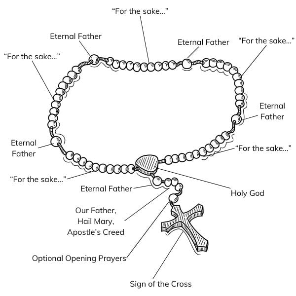 Spiritual Formation Project